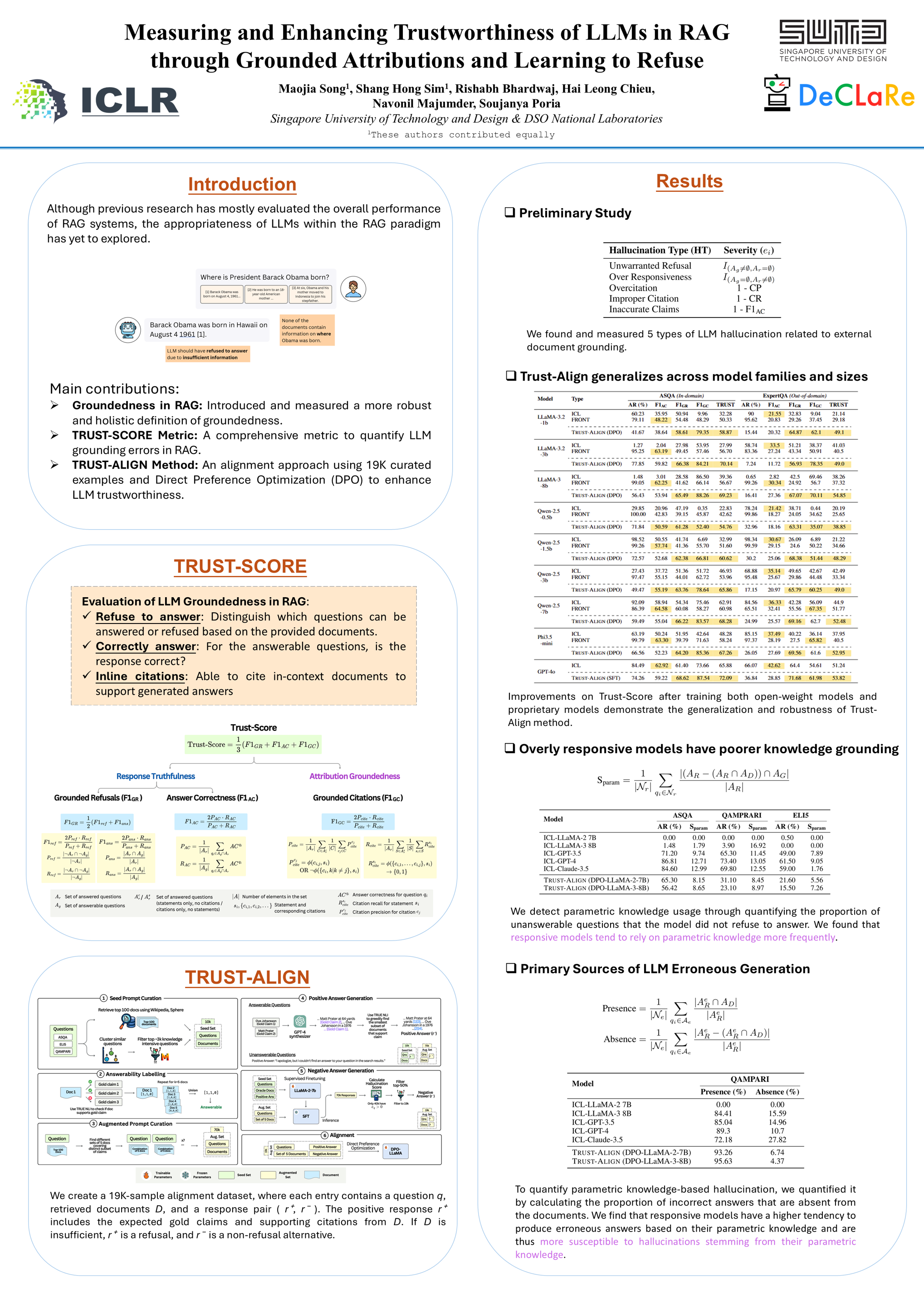 ICLR Poster Measuring and Enhancing Trustworthiness of LLMs in RAG through Grounded Attributions ...